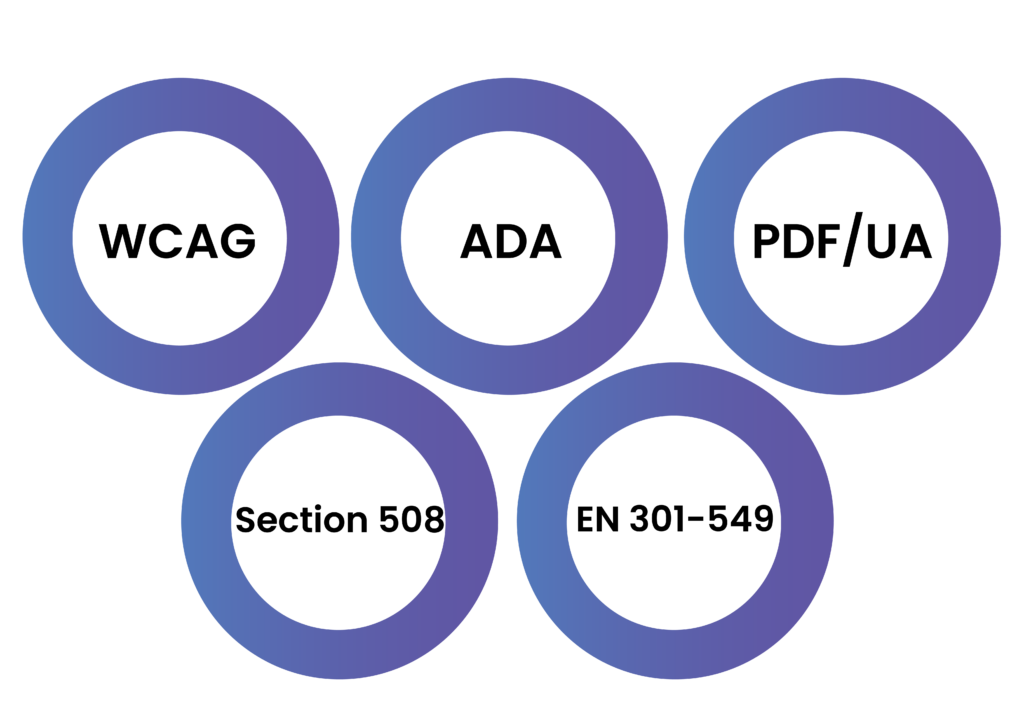 Compliance - Accessible Design 53